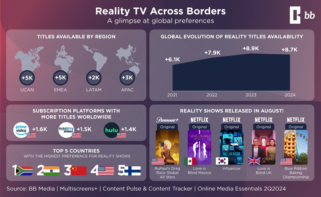 FormatBiz | Global Reality TV Trends: Audience Preferences and ...